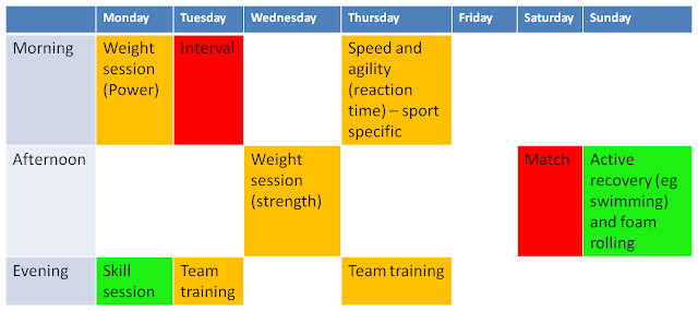 Football Athlete: Training schedule