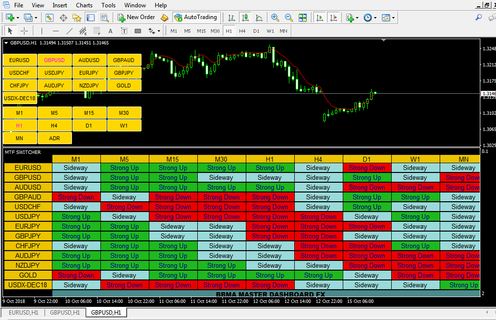 BBMA MASTER DASHBOARD FX | Nova Fx