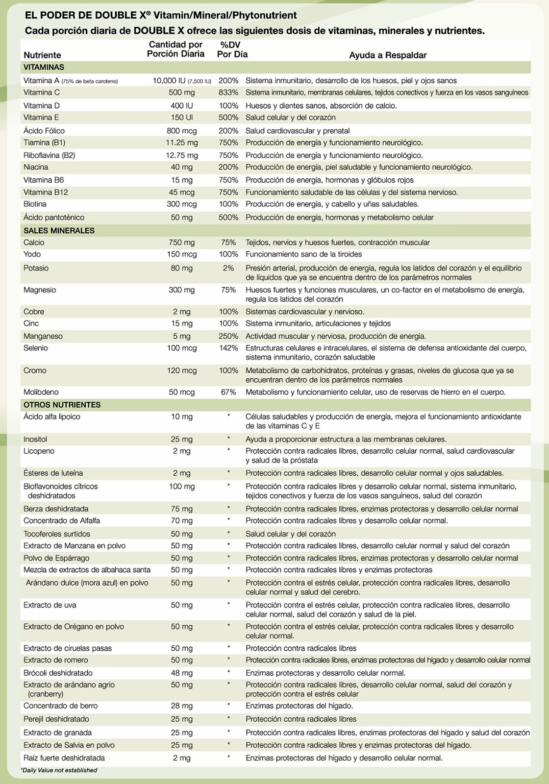 ¡Más que un Multivitaminico¡
