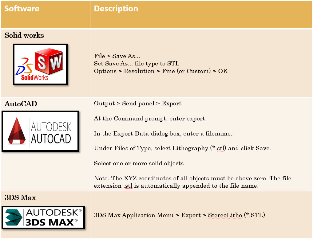 ADDITIVE MANUFACTURING/ 3D-PRINTING: THINK BEYOND THE POSSIBILITIES ...