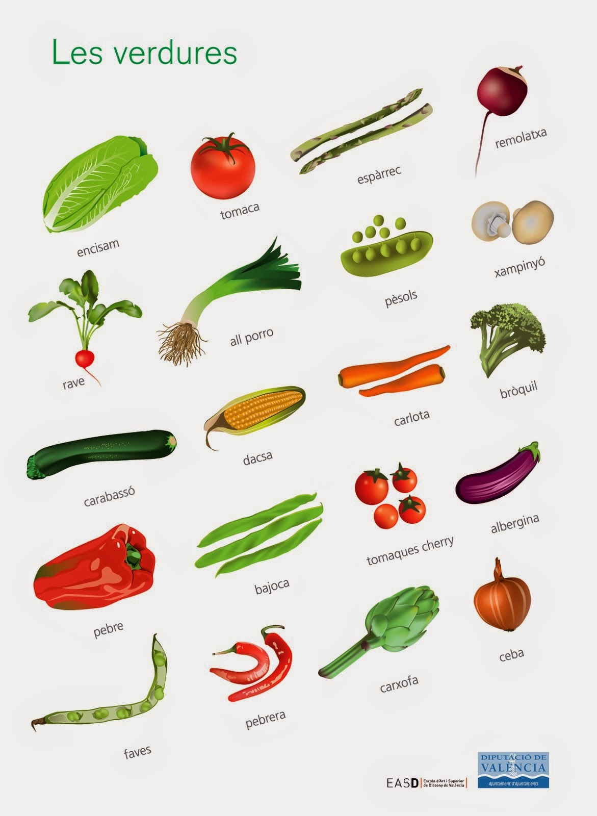 EL BLOG DE SEXTO : Vocabulari de fruites i verdures