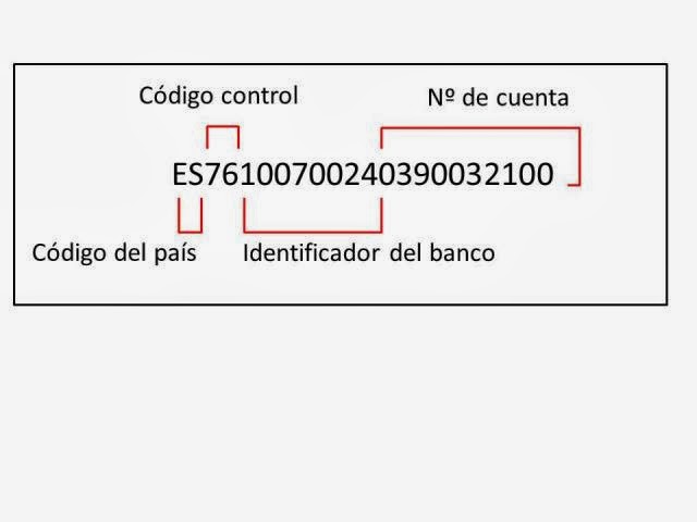 ¿Qué son los códigos IBAN y BIC y para qué sirven al hacer transferencias?