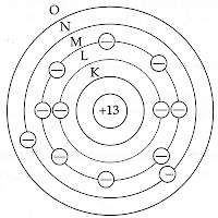 Notiblog: modelo atomico de bohr