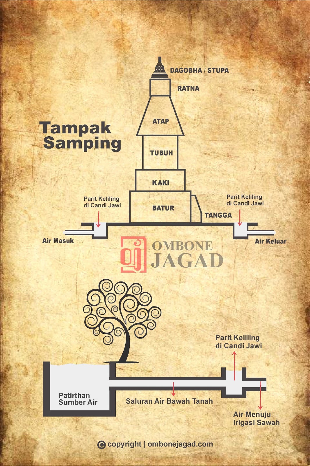 Jelajah Budaya di Candi Jawi - OMBONEJAGAD