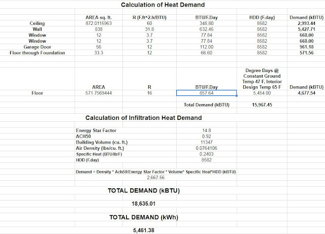A heating system for the garage