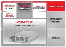My Solaris World: How to Install and Configure LDOM