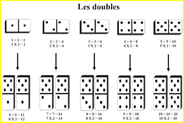 école : références: Les doubles (dominos)