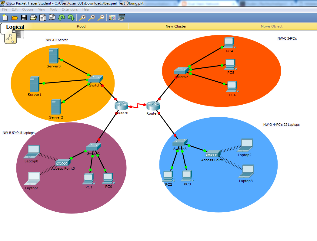Kommunikationssysteme und Netzwerktechnik: DUAL STACK