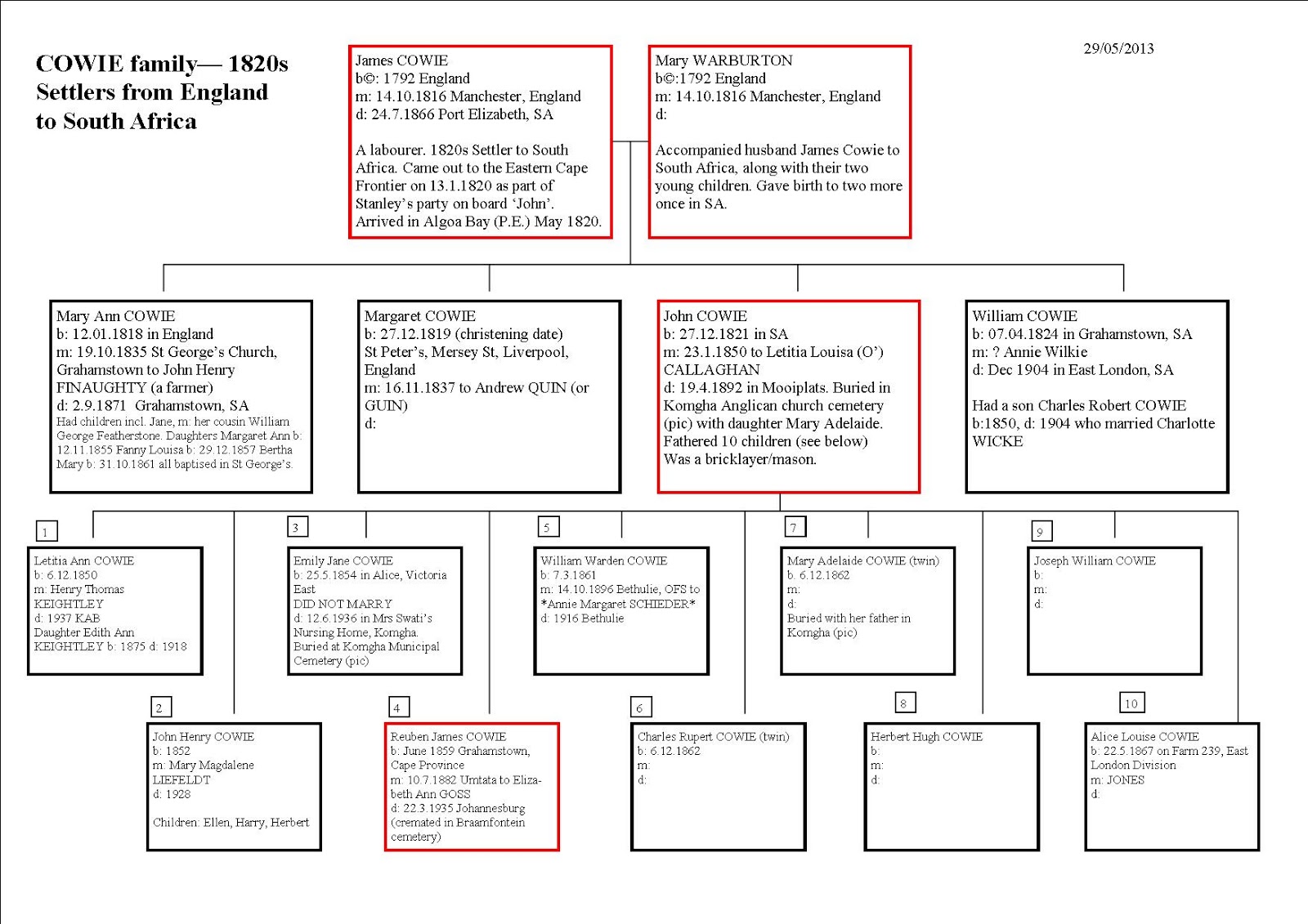 James Cowie - an 1820s Settler: COWIE family tree - from James Cowie b ...