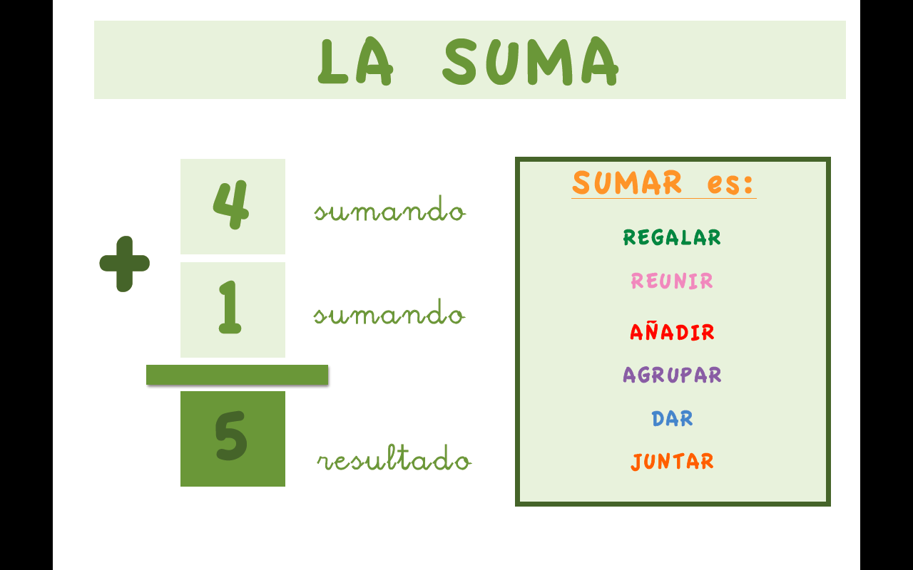DIDACTICA DE LA SUMA | En esta unidad didactica queremos dar a conocer ...