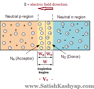 SATISH KASHYAP: Solutions for Tutorial - 2 on PN Junction (Diode ...