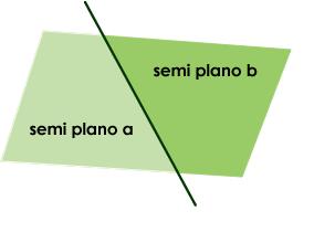 Diccionario Matematicas: Semiplanos