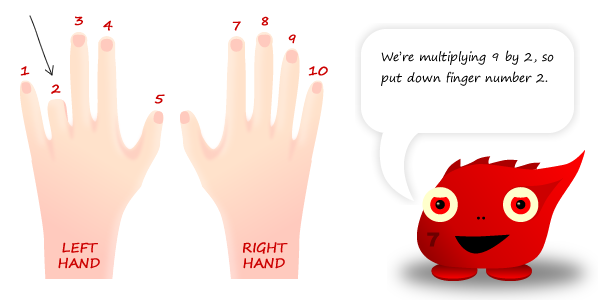 Meet the Squeebles: Learn Your 9 Times Tables