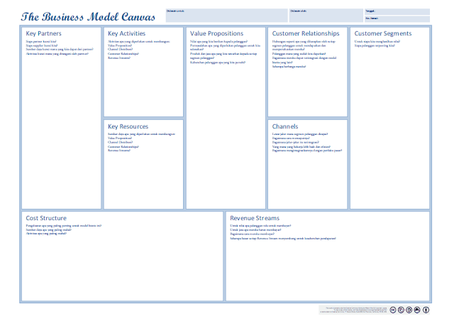 Business Model Canvas Berbahasa Indonesia | @toharyan