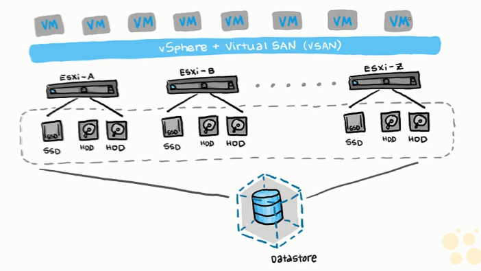 Share the knowledge: Virtual Storage Area Network (VSAN) on ESXi 6