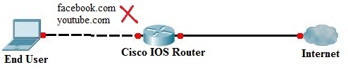 The Diary of a Networker: Cisco IOS Local Content Filtering
