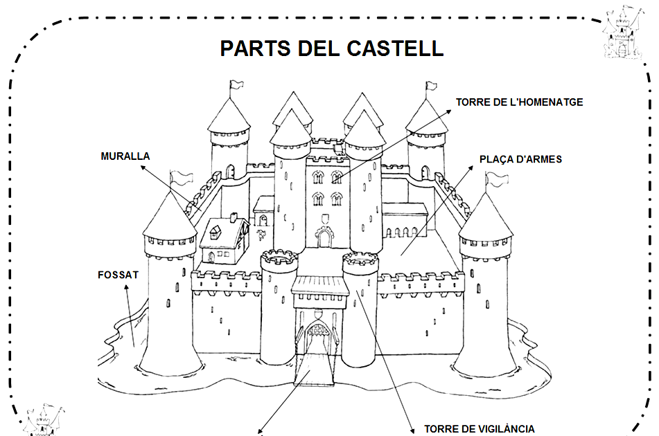 Primer Grado Medieval: PARTES DEL CASTILLO