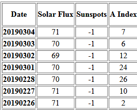 Pattern and Match: Dreadful Contest Conditions: Version 2.0