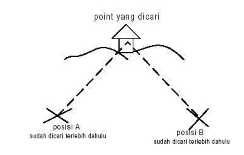 Reseksi dan Interseksi | Gambar Tato Terbaru