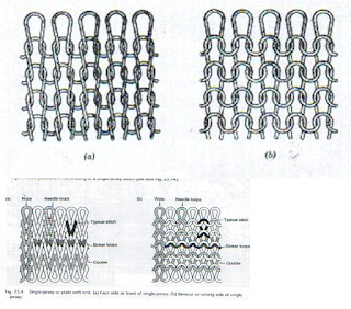 Proses Pembuatan Kain Rajut ~ Kursus Menjahit