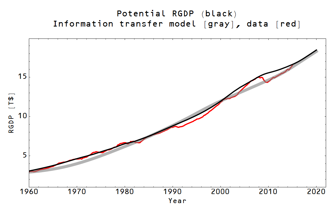 Information Transfer Economics: March 2015