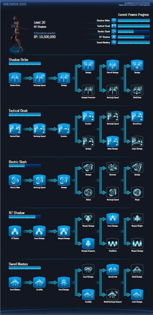 just for fun :): I (*HEART*) The N7 Shadow | Mass Effect 3 Multiplayer