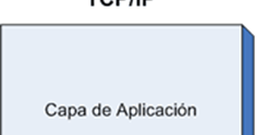 Protocolos de Internet ~ APRENDER A PROGRAMAR