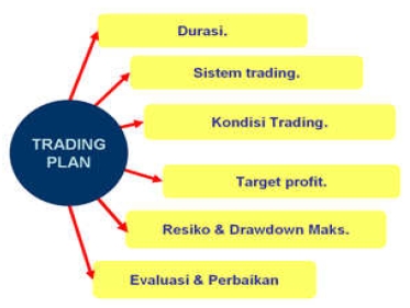 081 Trading Plan