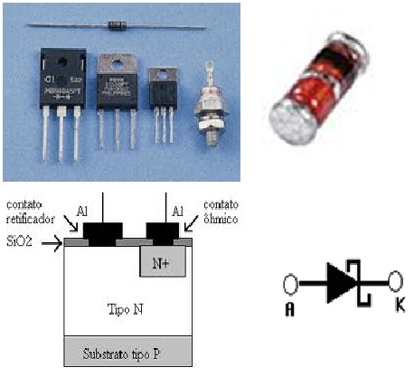 Componentes Electrónicos: TIPOS DE DIODOS