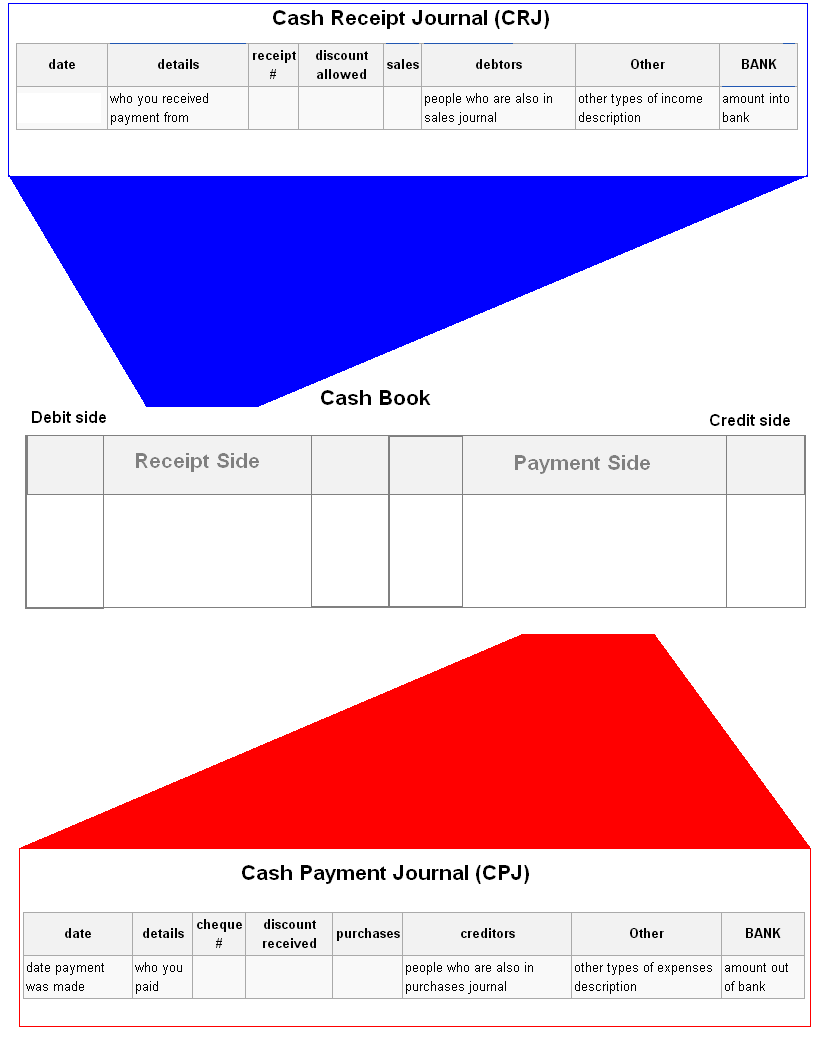 CRJ and CPJ | Accounting Education