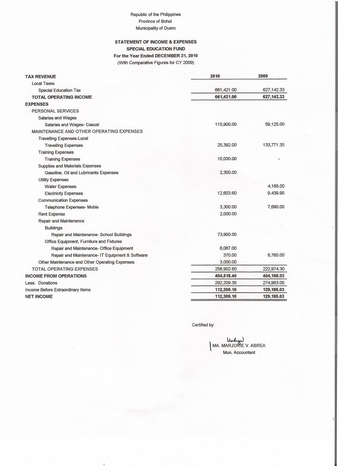 The Municipality of Duero, Bohol: * 2011 / 2012 Special Education Fund ...