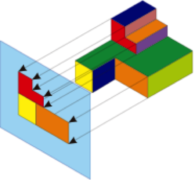 proyección ortogonal: PROYECCIÓN ORTOGONAL