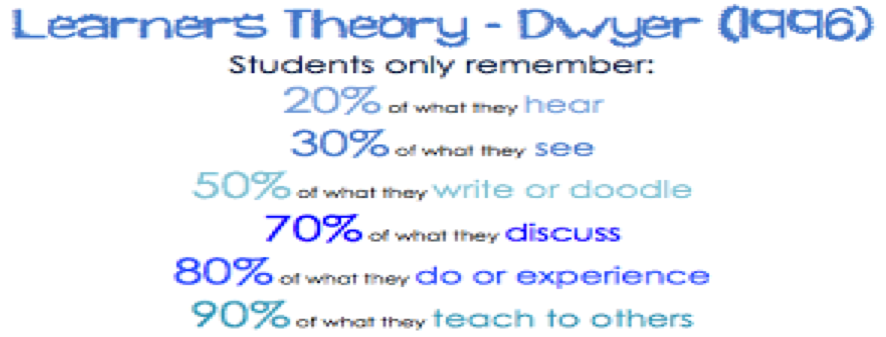 My Drama Toolkit: An Introduction to Drama Class - (wk 1)