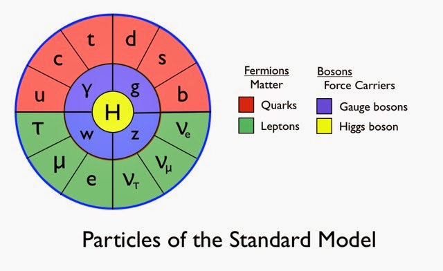 Transcyberphysix: Est-ce (c'est) la fin de l'histoire de (la ...