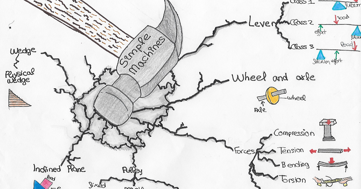 TPR2: 2018-19. Simple machines