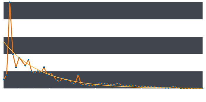 Cyber Security / Information Security: Detecting DNS Data Exfiltration Cyber Security / Information Security: Detecting DNS Data Exfiltration