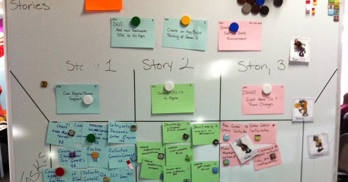 Journey to Better: Funnel Task Board helping agile teams deliver more