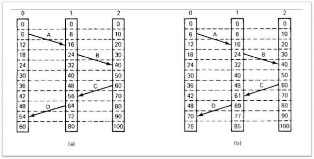 Sinkronisasi ( Sistem Terdistribusi ) - Skripsi Teknik Informatika
