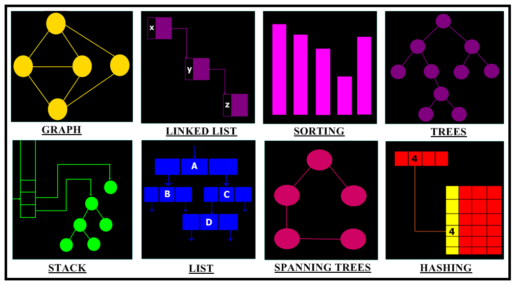 Ds And A Data Strucutres