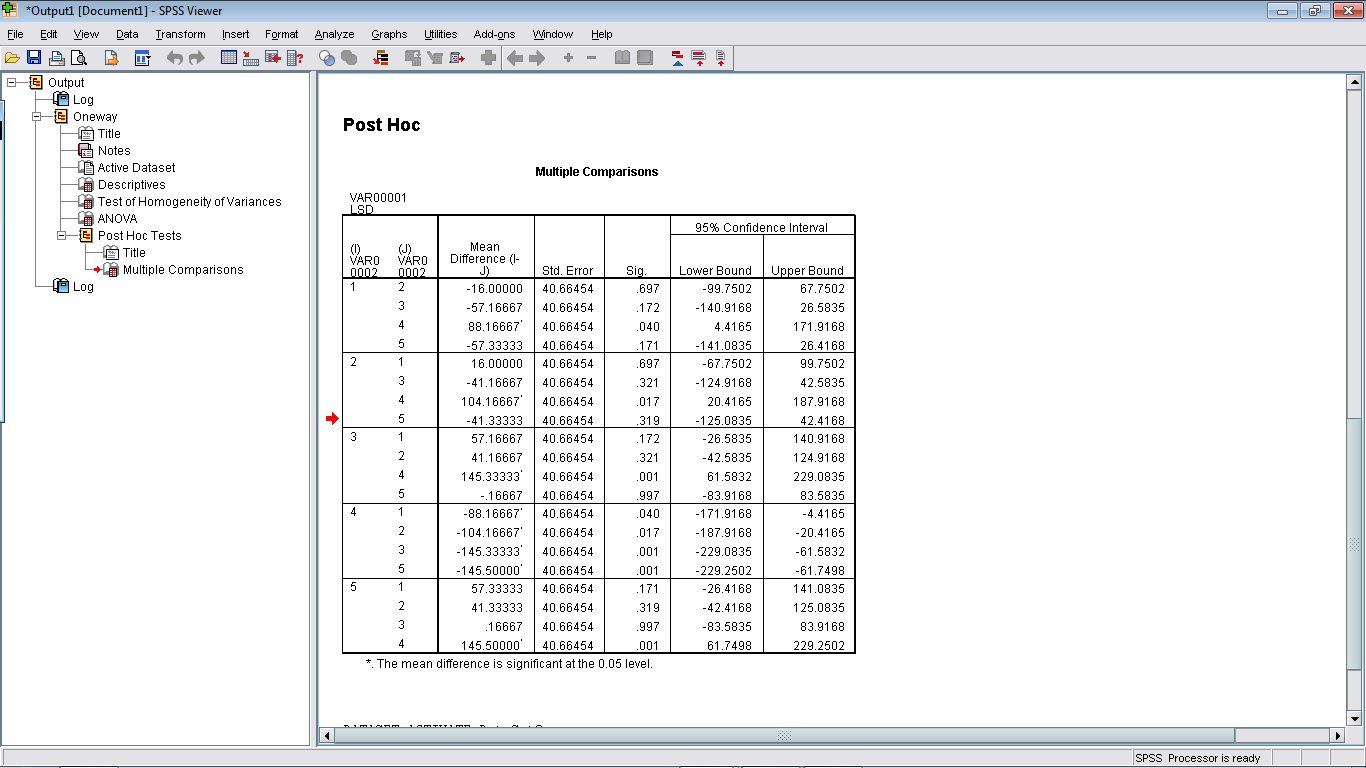 Mencicipi Data: Uji Fisher LSD dengan SPSS