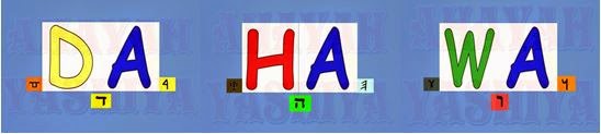 Ahayah Yashiya - Learn Ancient Phoenician Paleo Hebrew: August 2014