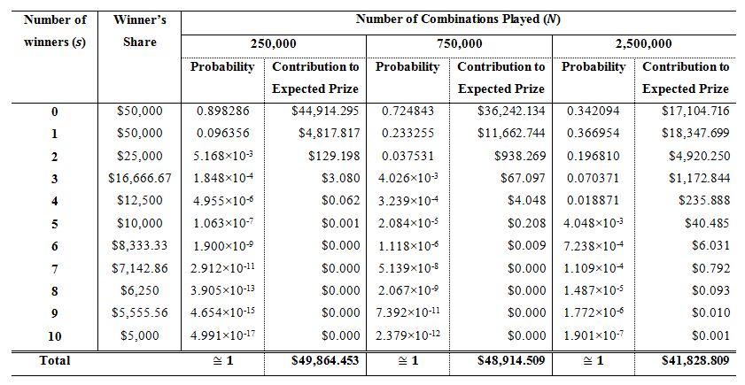 To Engineer is Human: Gambling and Expected Value: Ontario 49 (OLG)
