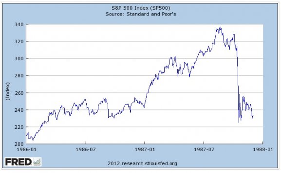Cheeky History: The Crash of '87