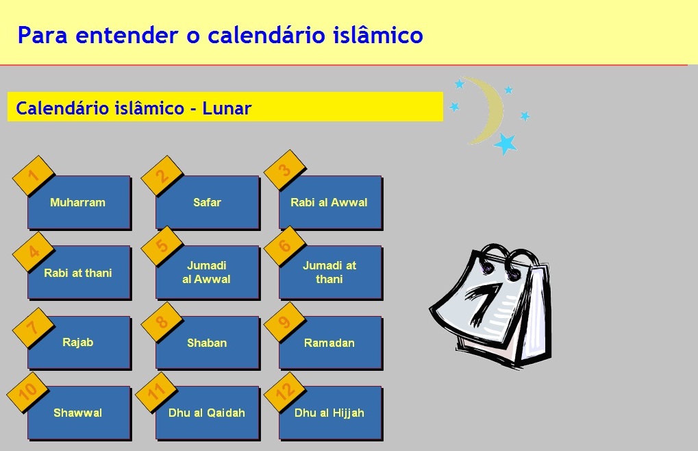 O'Linda Muslimah: Para compreender o calendário islâmico: Sistema de ...