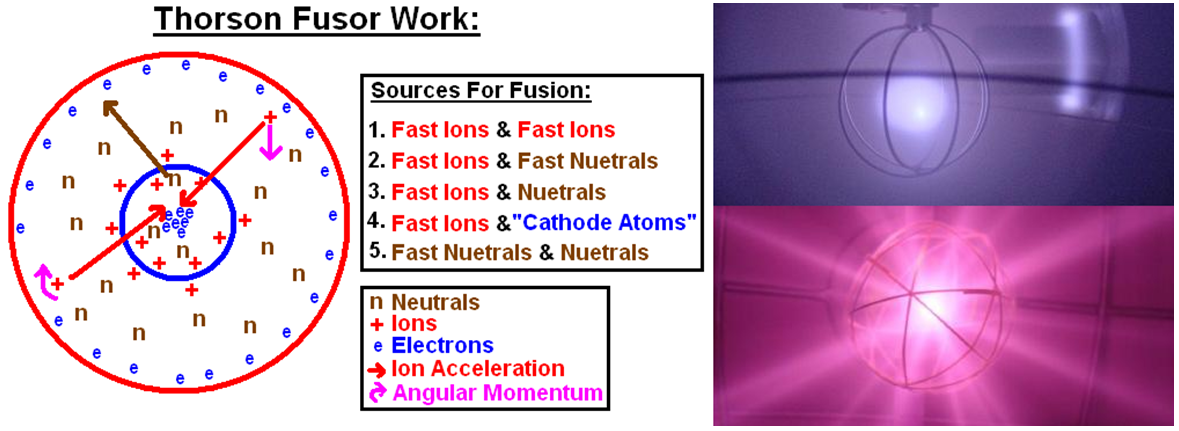 An Ode To The Fusioneer