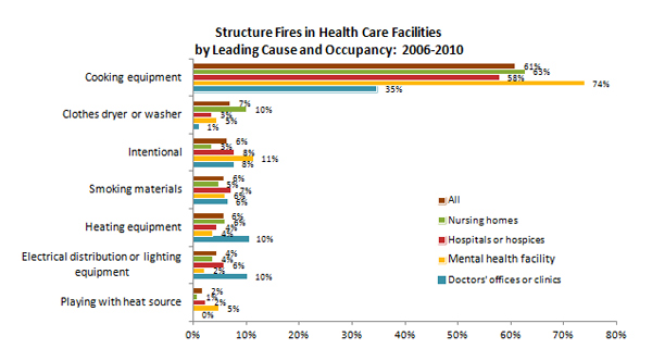Healthcare Compliance Solutions, Inc.: Fire Safety and Extinguisher Use ...