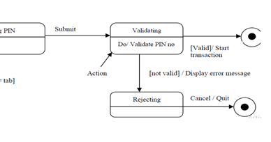 State diagram | MCA IGNOU GROUP