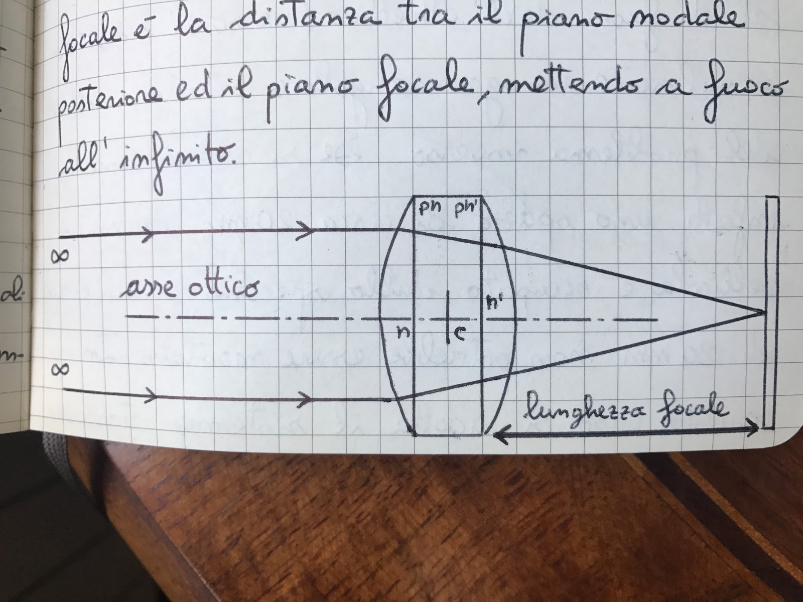 Polvere d'Argento: Lezioni di fotografia #29 - Lunghezza focale