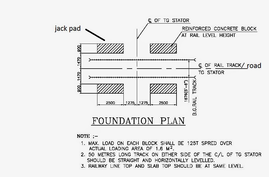 ABC OF THERMAL POWER PLANT: GENERATOR PKG ERECTION PART-II, LIFTING ...