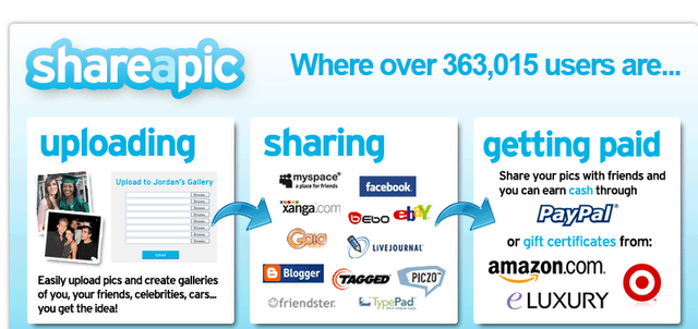 make Money Online: How to earn by uploading files online ? we can ear ...